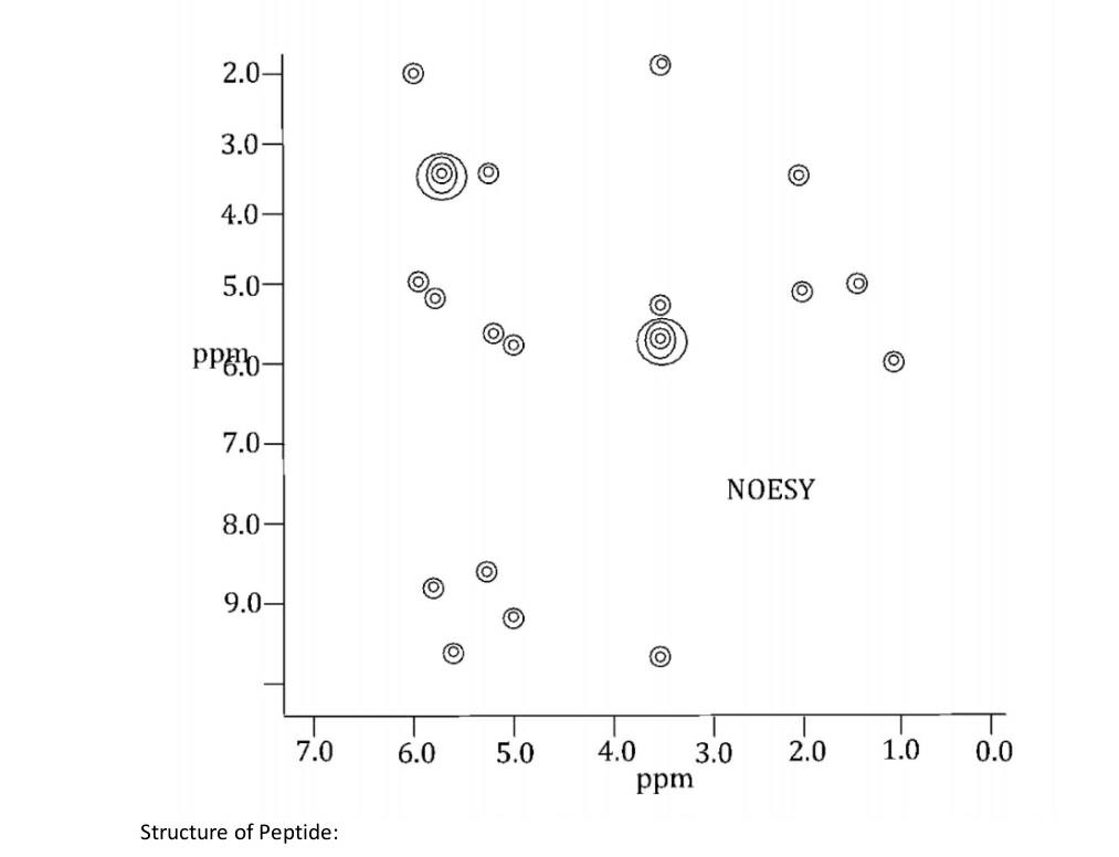 9. Proton homonuclear COSY and NOESY NMR 2D spectra | Chegg.com