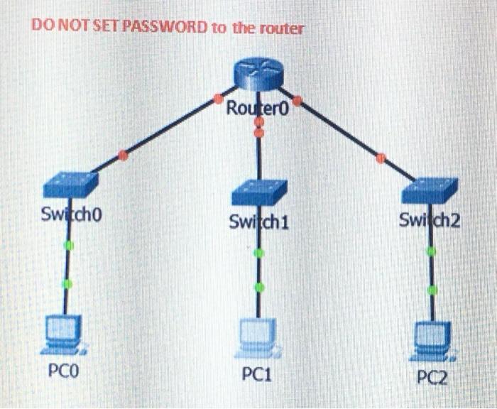 Solved PCO PC1 PC2 (a) The router connects to three networks | Chegg.com