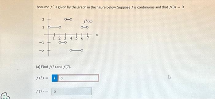 Solved Assume f′ is given by the graph in the figure below. | Chegg.com