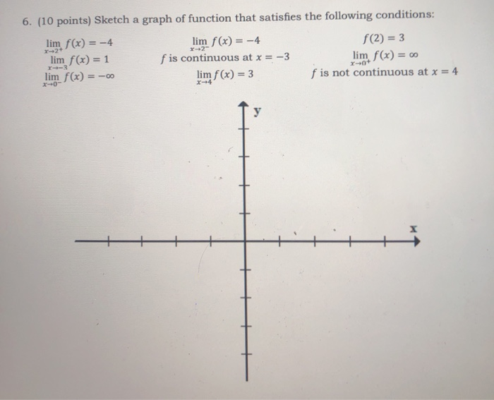 Solved 6. (10 points) Sketch a graph of function that | Chegg.com