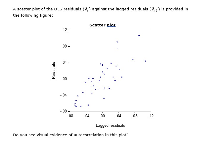 Solved A scatter plot of the OLS residuals ( ﻿hat(e)t ) | Chegg.com