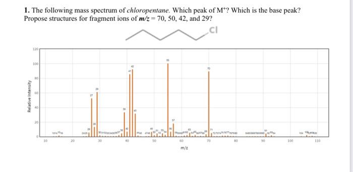 Solved 1. The following mass spectrum of chloropentane. | Chegg.com