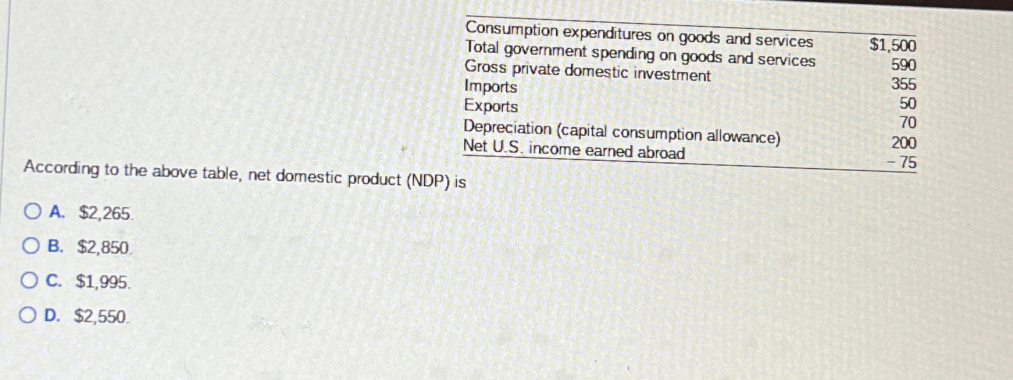 Solved \table[[Consumption expenditures on goods and | Chegg.com