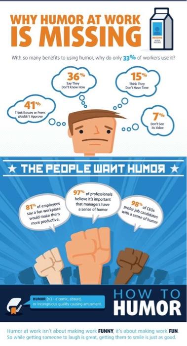 IUNUV Humor at work isn't about making work FUNNY | Chegg.com