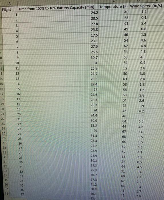 Solved Develop an equation that gives you battery life given | Chegg.com