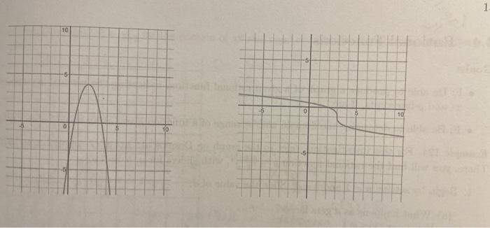 Solved 8. For each graph given, (a) identify the function | Chegg.com