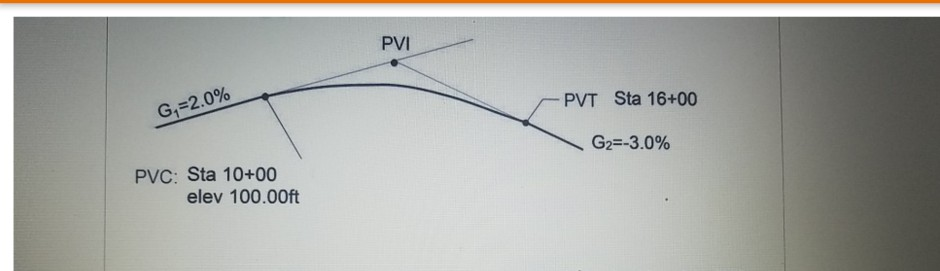 Solved PVI PVT Sta 16+00 G=2.0% G2=-3.0% PVC: Sta 10+00 elev | Chegg.com