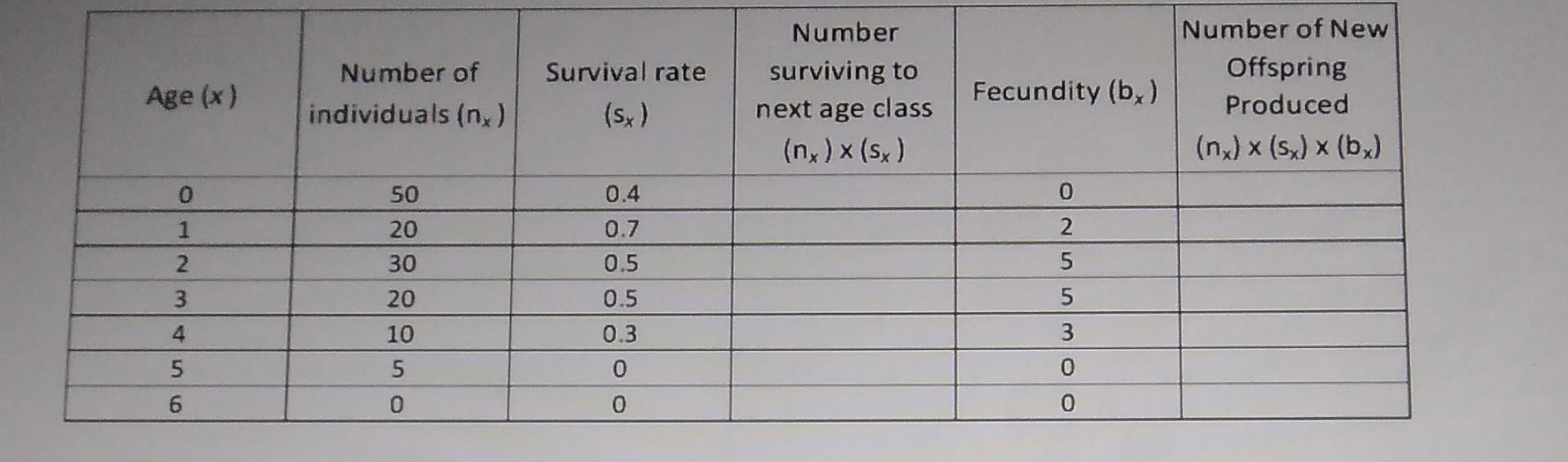Using the life table from the previous question where | Chegg.com