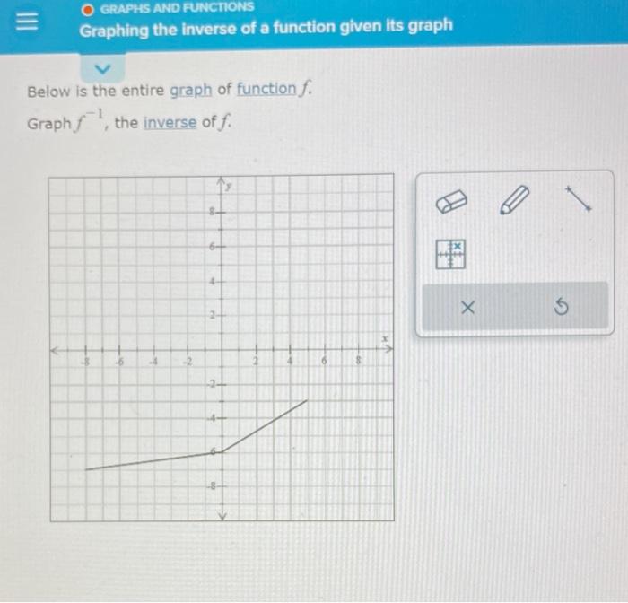 Solved Below is the entire graph of function f. Graph f−1, | Chegg.com