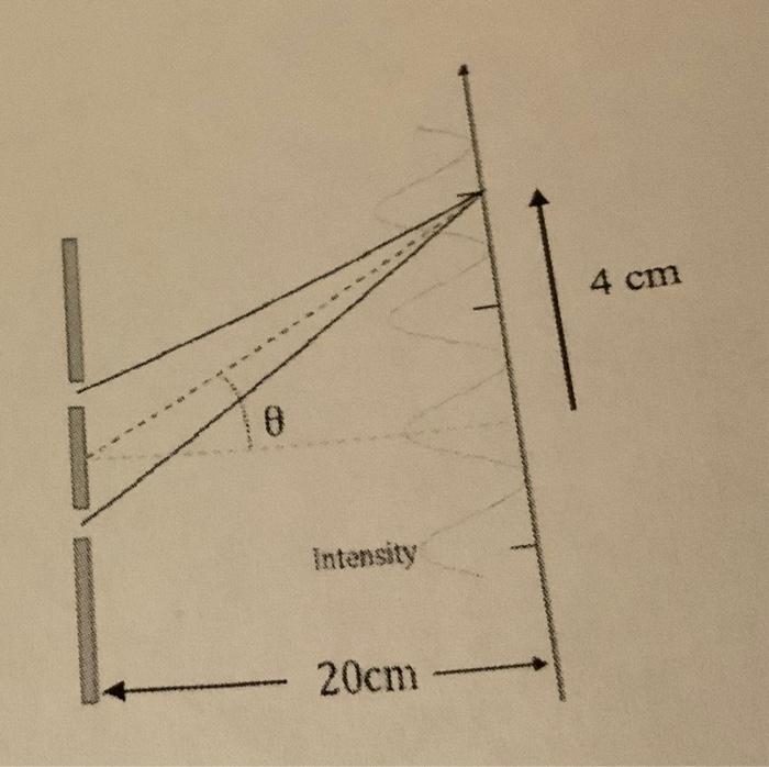 Solved In a two slit interference experiment, a viewing | Chegg.com
