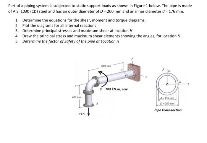 Solved Part of a piping system is subjected to static | Chegg.com