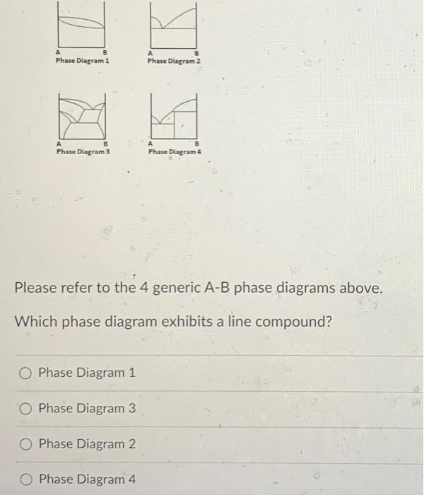 Solved Please refer to the 4 generic A-B phase diagrams | Chegg.com