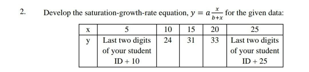 Solved 2. Develop the saturation-growth-rate equation, y = a | Chegg.com