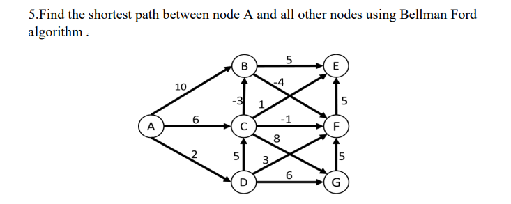 Solved Find the shortest path between node A and all other | Chegg.com