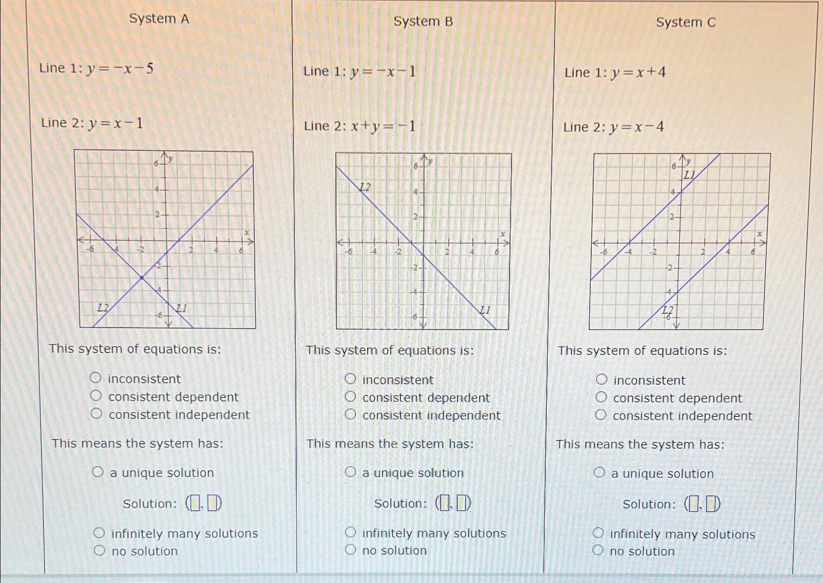 Solved System ALine 1: y=-x-5Line 2: y=x-1This system of | Chegg.com