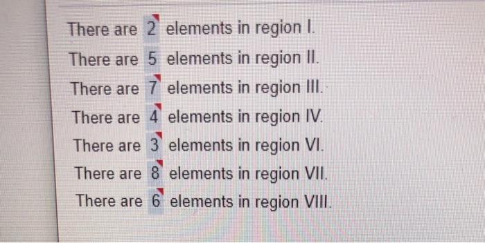 Solved There are 2 elements in region I. There are 5 | Chegg.com