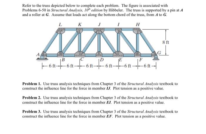 Solved Refer to the truss depicted below to complete each | Chegg.com