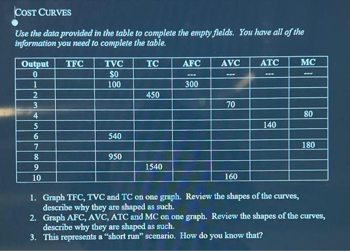 Solved Use the data provided in the table to complete the | Chegg.com
