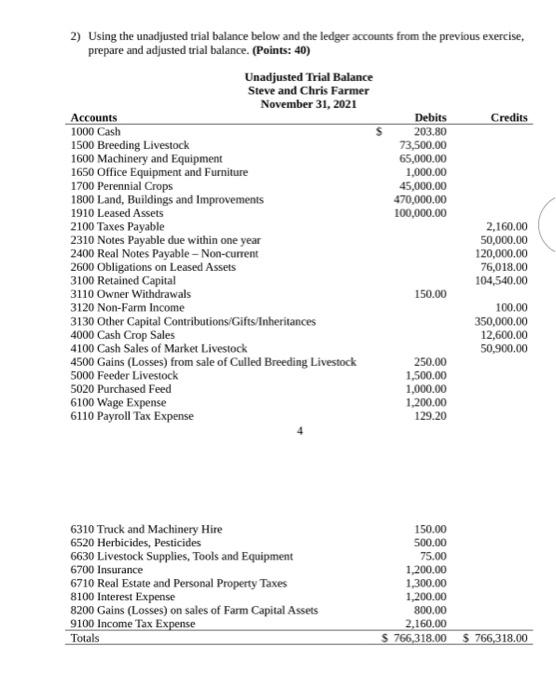Solved 2) Using the unadjusted trial balance below and the | Chegg.com