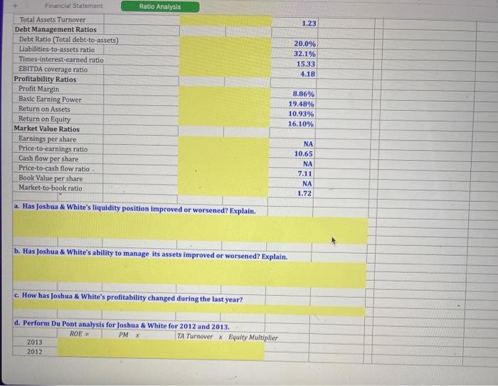 Solved 6 a. Using the financial statements shown below, | Chegg.com