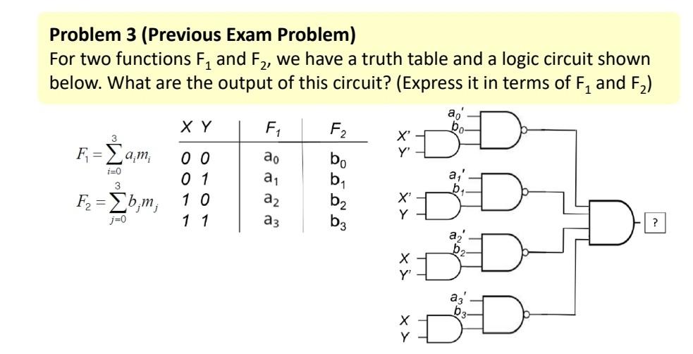 Solved Problem 3 (Previous Exam Problem) For two functions | Chegg.com