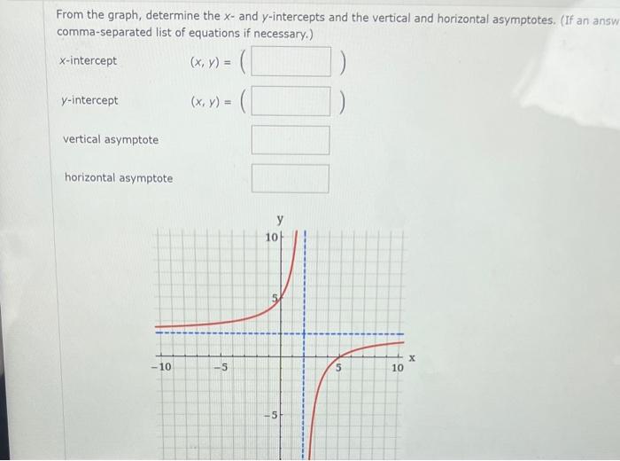 Solved From the graph, determine the x - and y-intercepts | Chegg.com