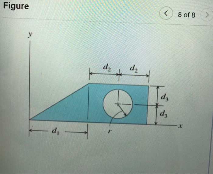 Solved statics Moments of Inertia for composite areas: | Chegg.com