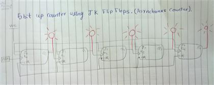 Solved This is a design of a 5-bit up counter using JK flip | Chegg.com