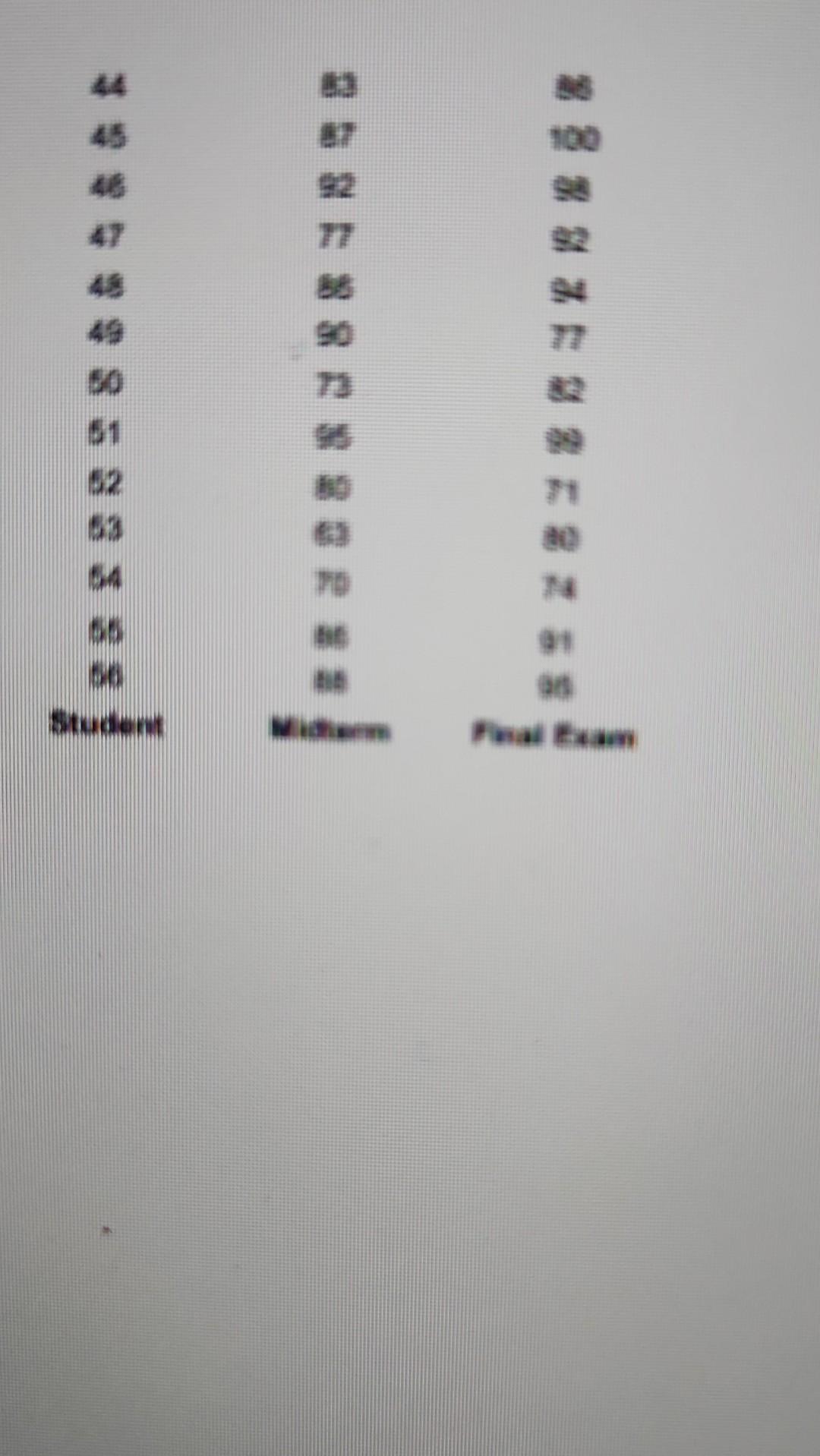 Solved Using the accompanying Student Grades data, construct | Chegg.com