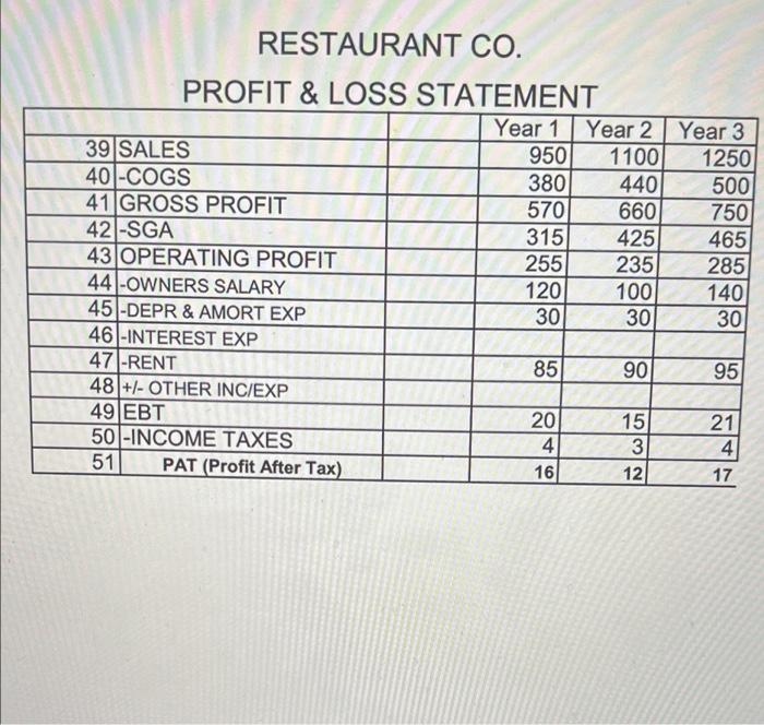 Solved Week 4 PWC Analysis Name Part THE OPERATING CYCLE | Chegg.com
