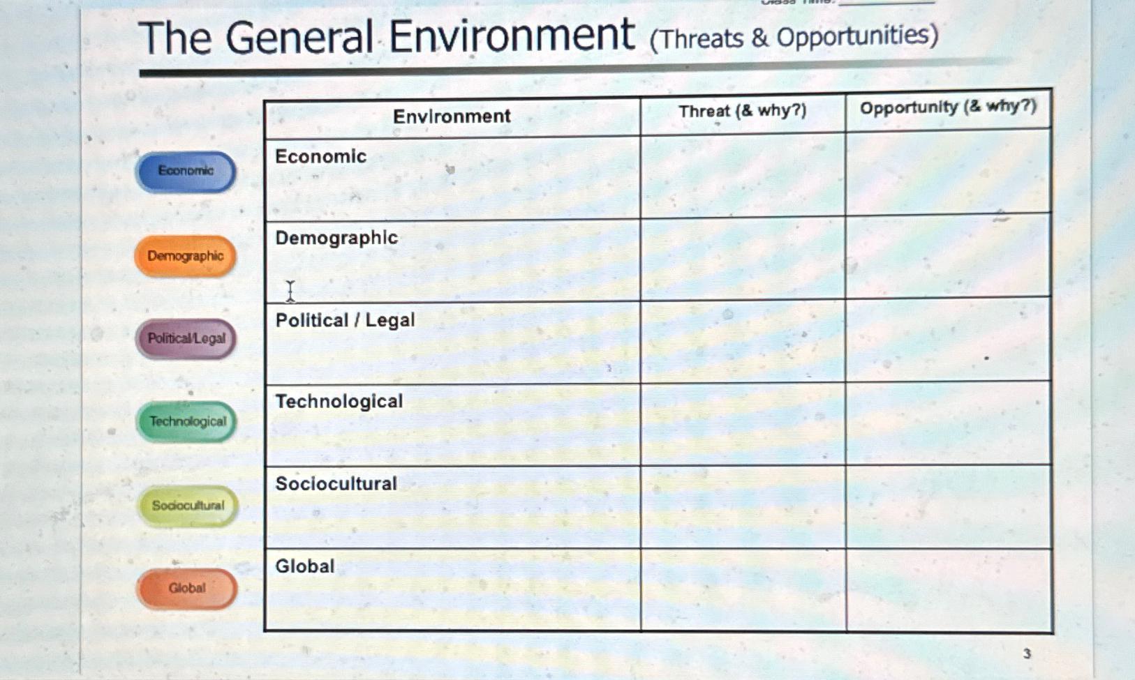 Solved The General Environment (Threats & | Chegg.com