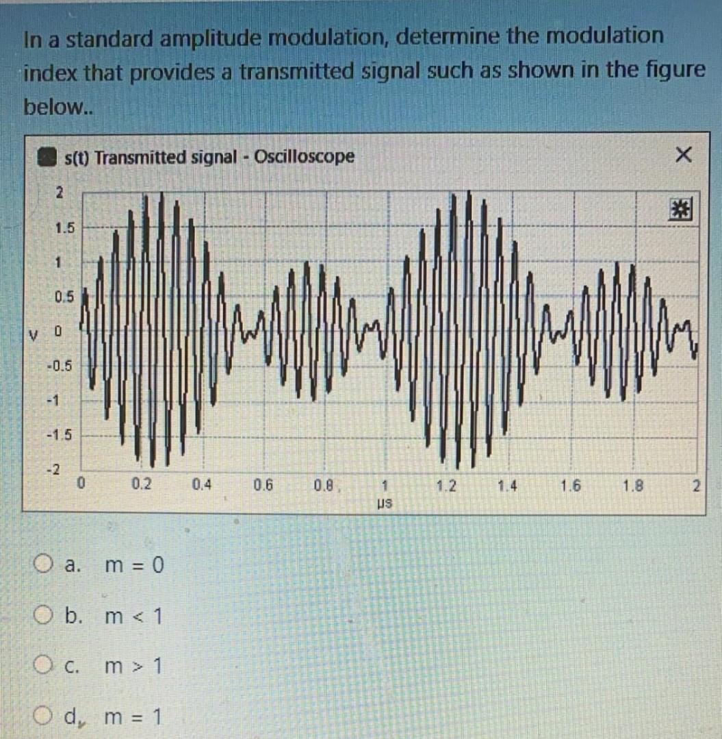 Solved In a standard amplitude modulation, determine the | Chegg.com