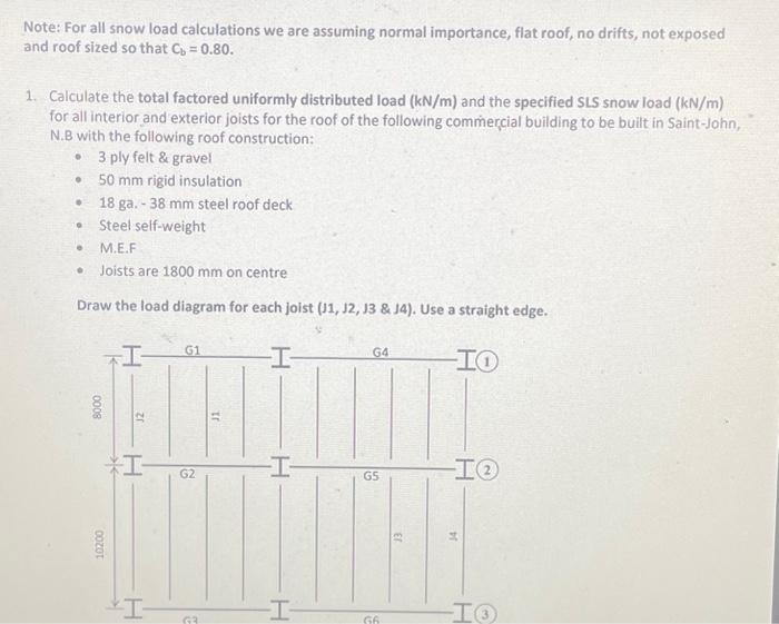 Solved Note: For all snow load calculations we are assuming | Chegg.com
