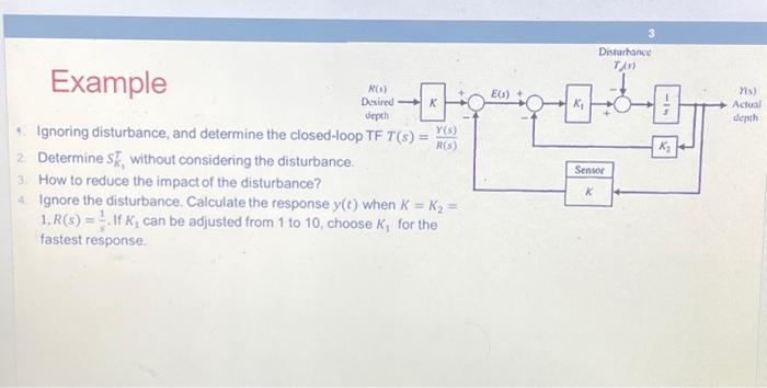 Solved noring disturbance, and determine the closed-lor | Chegg.com