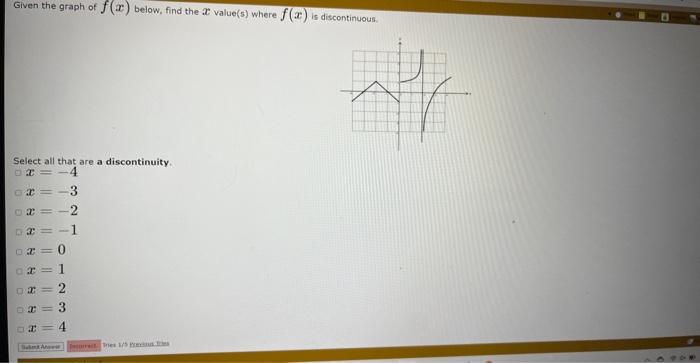 Solved Given the graph of f(x) below, find the x value(s) | Chegg.com