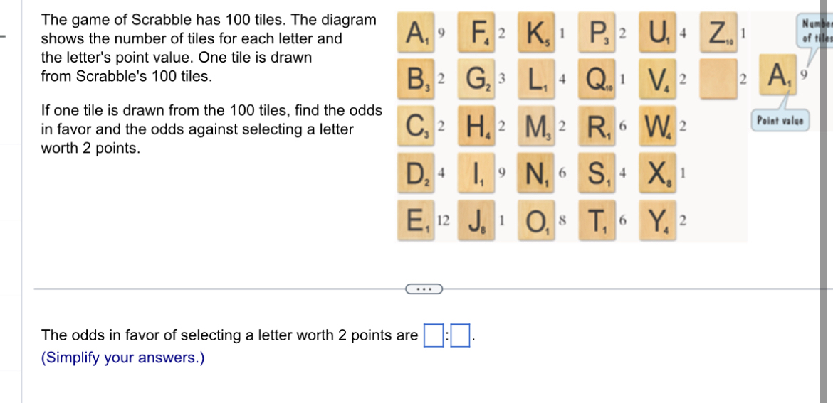 Solved The game of Scrabble has 100 ﻿tiles. The diagram | Chegg.com