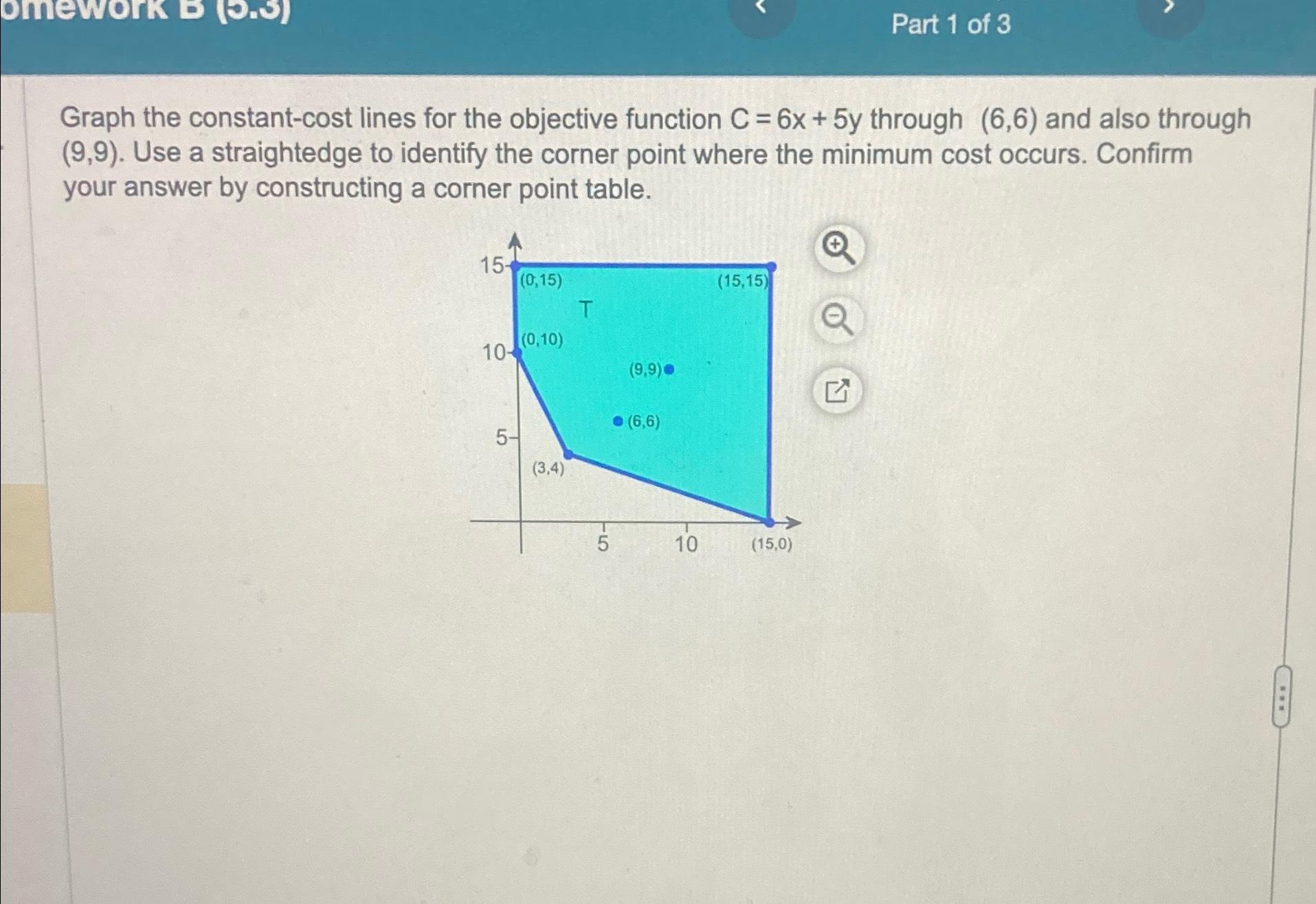 Solved Graph the constant-cost lines for the objective | Chegg.com