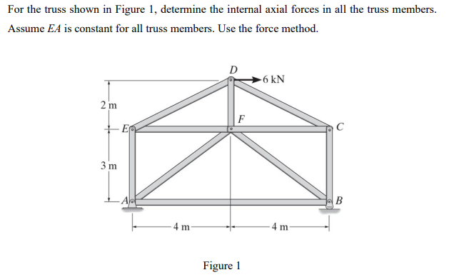 Solved For the truss shown in Figure 1, determine the | Chegg.com