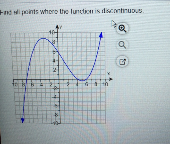 Solved Find all points where the function is discontinuous. | Chegg.com