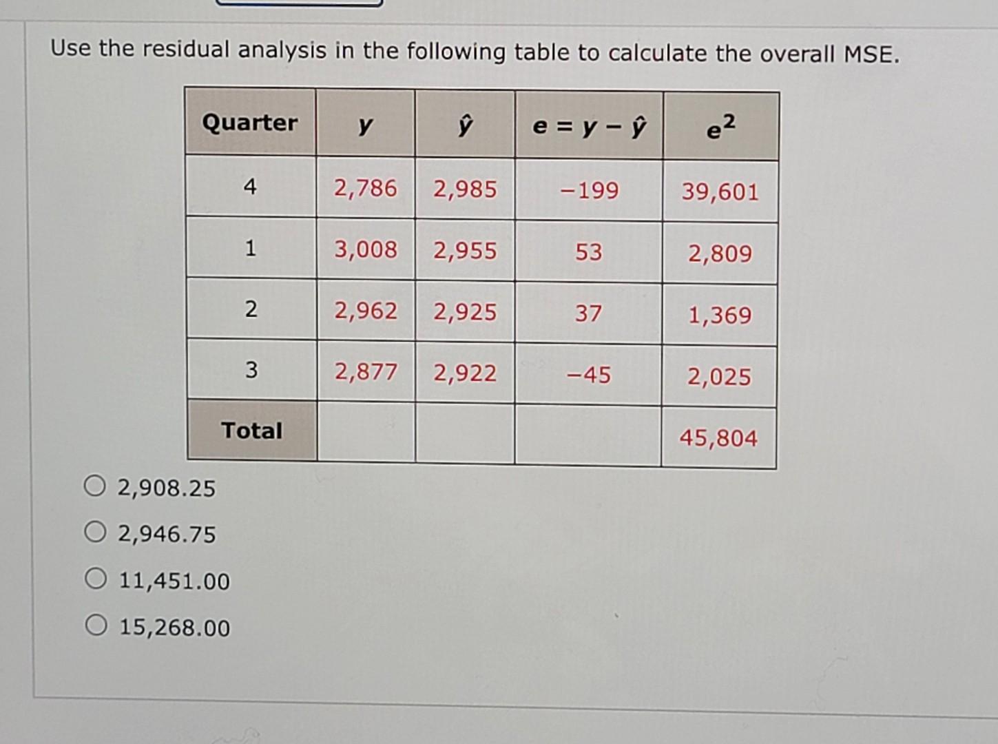 Solved Use the residual analysis in the following table to | Chegg.com