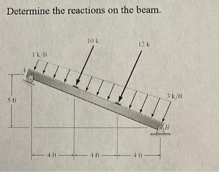 Solved Determine the reactions on the beam. | Chegg.com