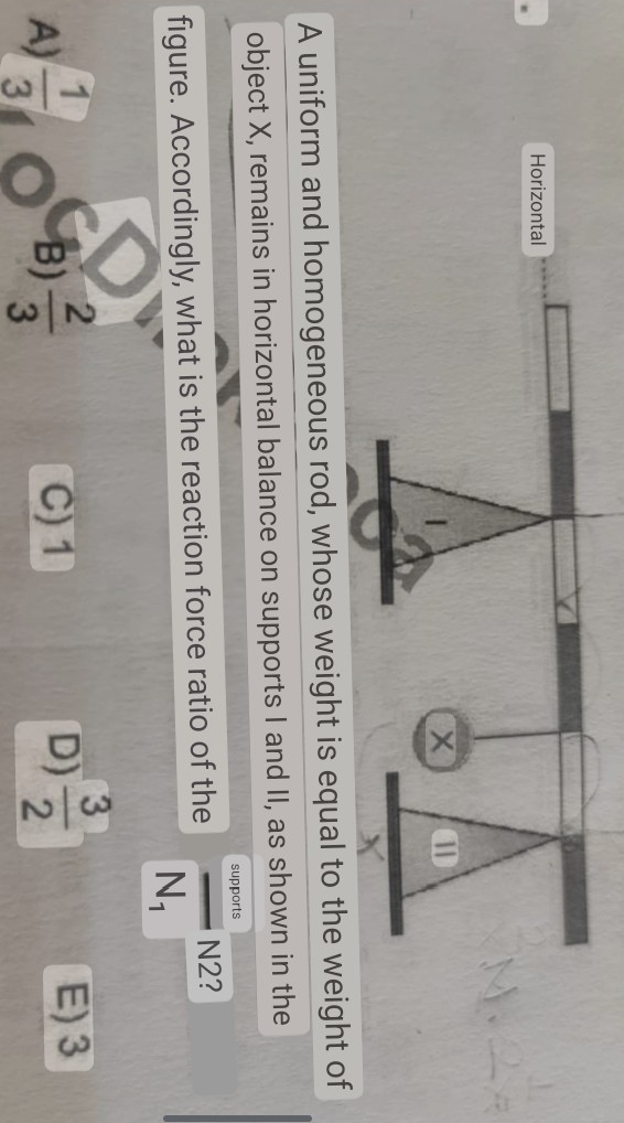 Solved A uniform and homogeneous rod, whose weight is equal | Chegg.com