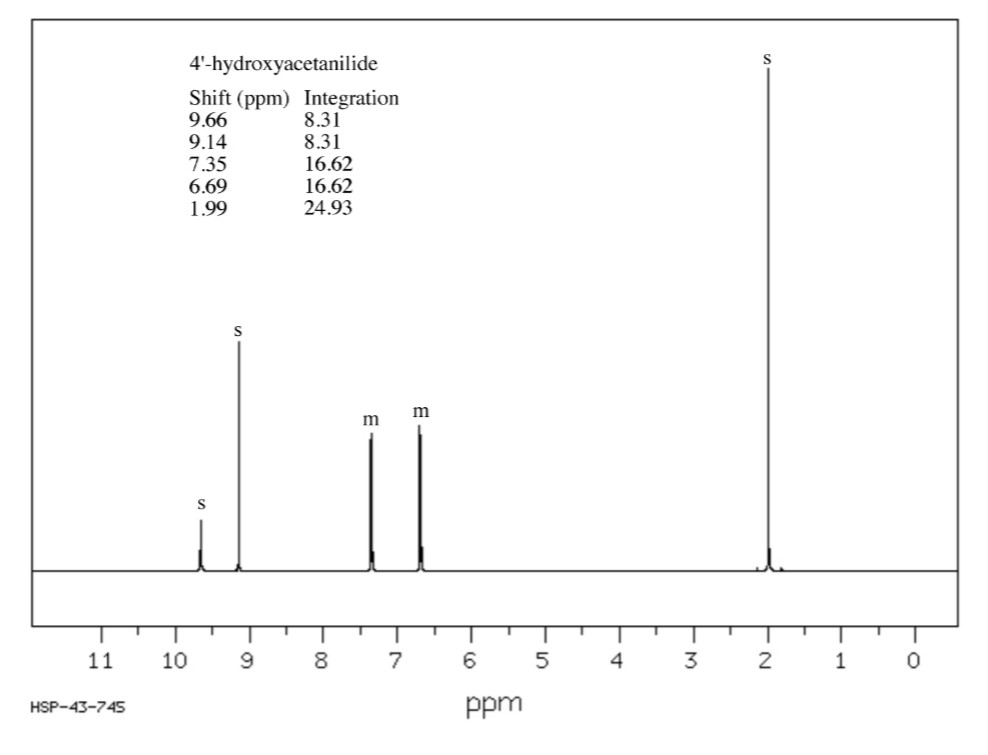 Solved 4'-hydroxyacetanilide Shift (ppm) Integration 9.66 | Chegg.com