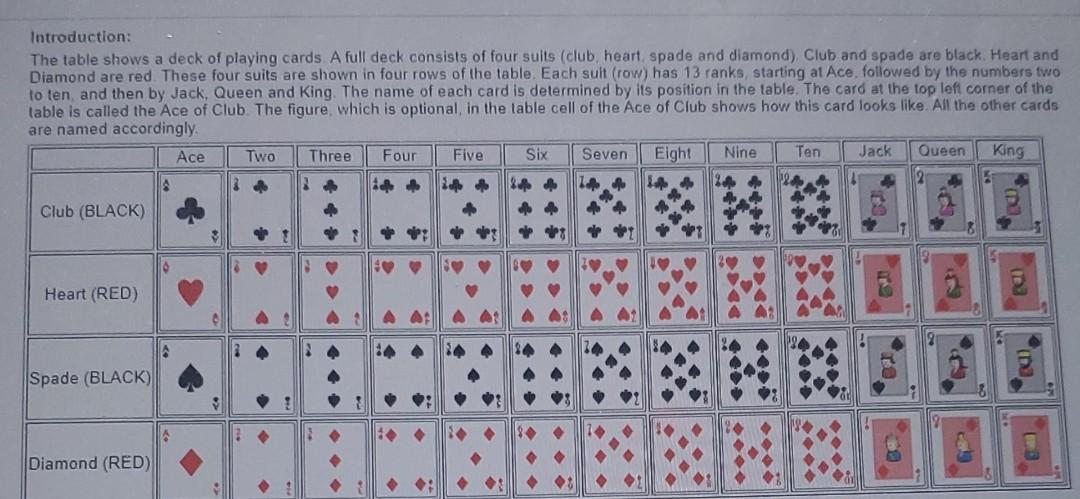 Solved Use the above table of a deck of cards to answer the | Chegg.com