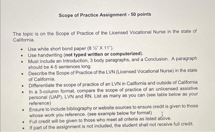 Solved Scope of Practice Assignment - 50 points The topic is | Chegg.com