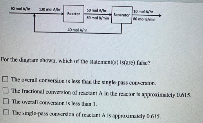 Solved For the diagram shown, which of the statement(s) | Chegg.com