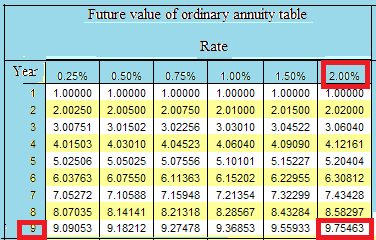 Chapter 13.1 Solutions | Practical Business Math Procedures With ...