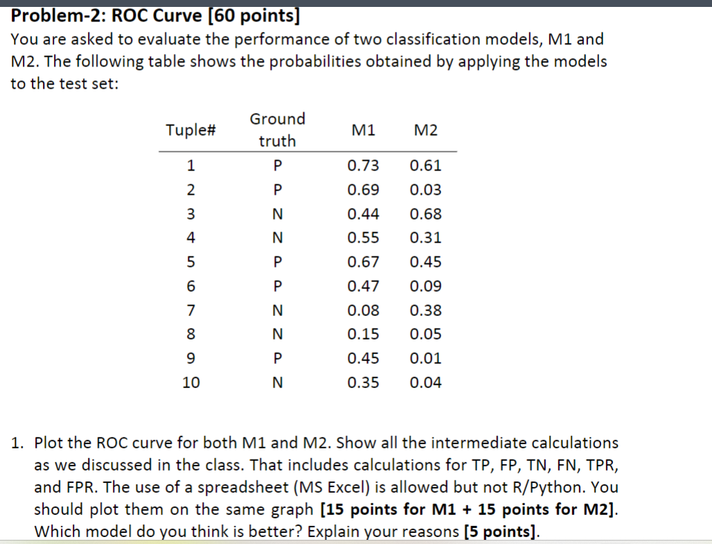 Solved Problem-2: ROC Curve [60 ﻿points]You are asked to | Chegg.com