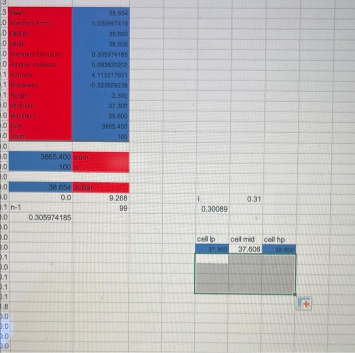 Solved fill in low point mid point and high point | Chegg.com