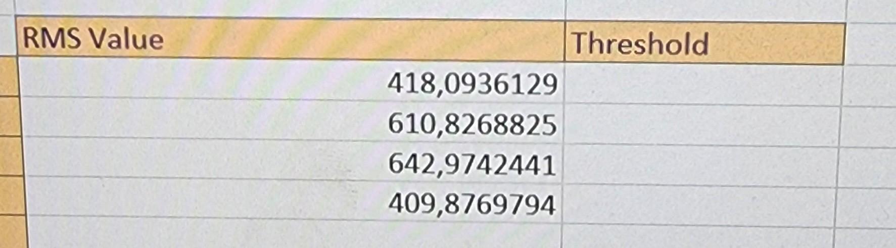 Solved RMS Value Threshold | Chegg.com
